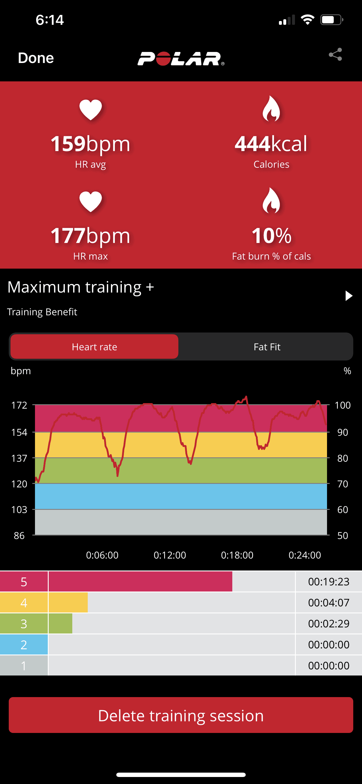 Polar H10 Heart Rate Monitor Review - Fit at Midlife