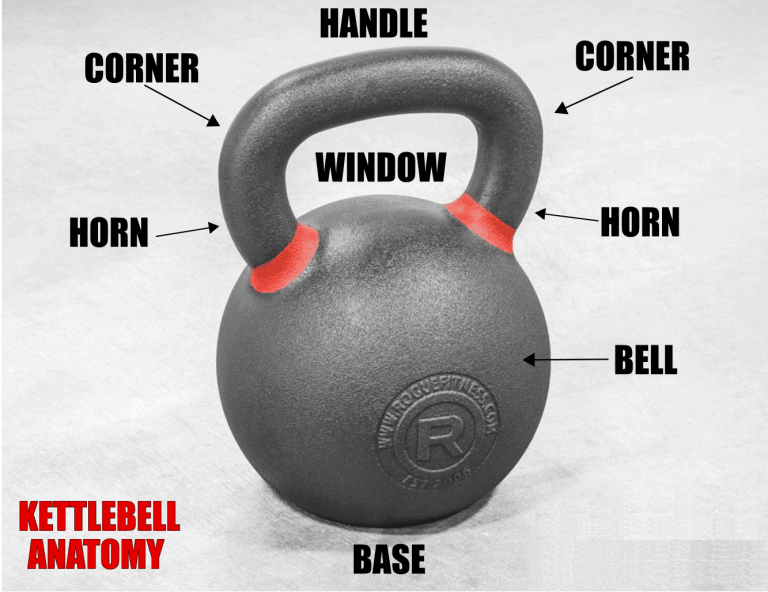 Best Kettlebells - the Buyer's Guide to Kettlebells - Fit at Midlife