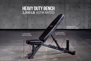 Rep Fitness Weight Benches - Fit at Midlife