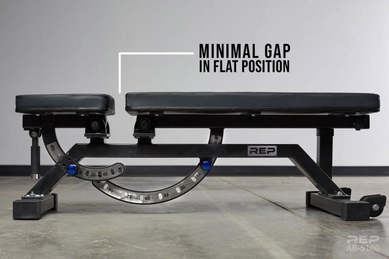 Rep Fitness Weight Benches - Fit at Midlife